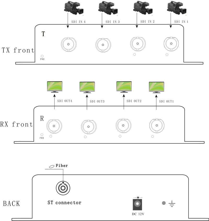 4ch SDI To Fiber Converter