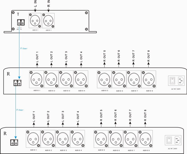 Cascade balanced audio to fiber