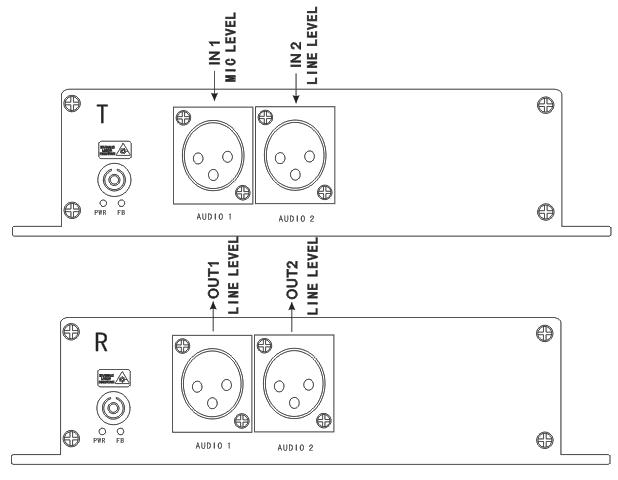 Mic+Line Level Audio To Fiber