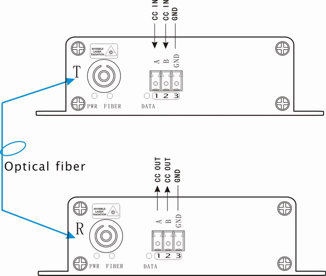 1ch Contact Closure to Fiber